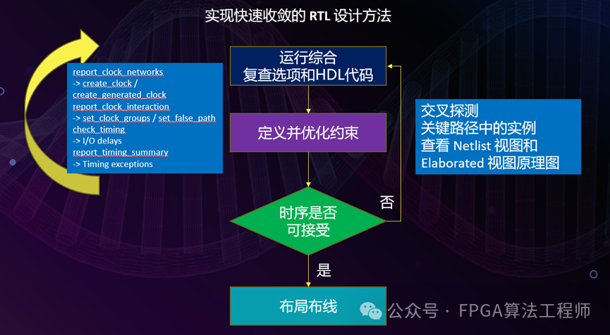 Fpga设计流程与开发方法总结fpga开发 Csdn博客
