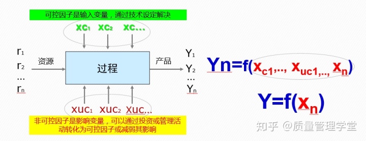 三因子两水平doe_DOE实验设计必备基础知识理解_黄色浅浅浅的博客-CSDN博客