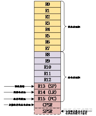 armv7 cortex a系列编程手册_正点原子Linux第六章Cortex-A7 MPCore架构-CSDN博客
