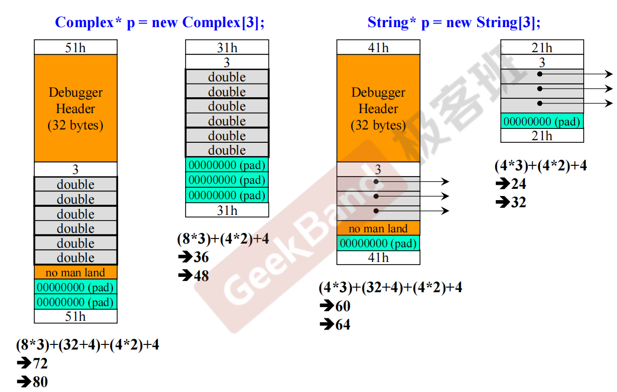 c++面向对象new和delete的工作过程_c++ new执行的过程-CSDN博客