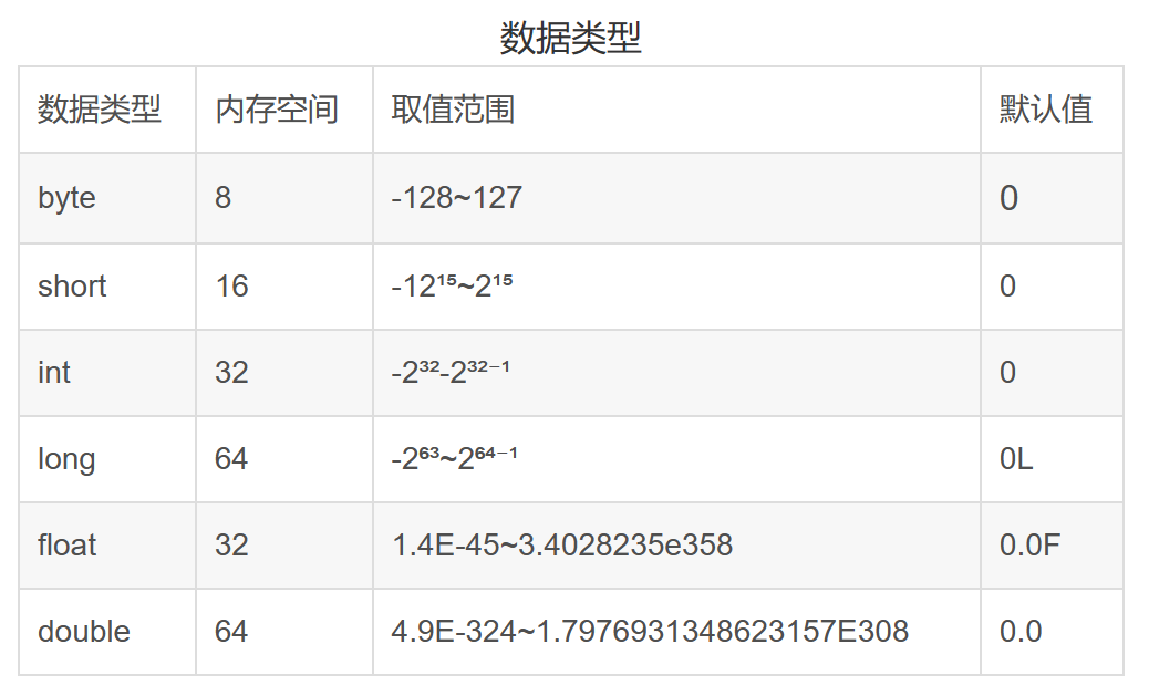 Java语言基础在java中身高体重用什么类型定义 Csdn博客