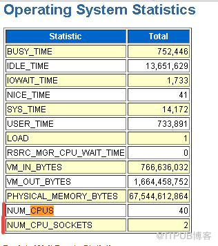 oracle 查询cpu核数,AWR报告中的CPUs、Cores是哪个是物理核数、哪个是逻辑核数？...-CSDN博客