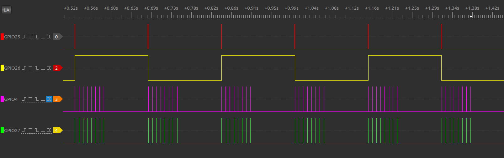 ESP32 - ULP 协处理器在低功耗模式下操作 RTC GPIO-CSDN博客