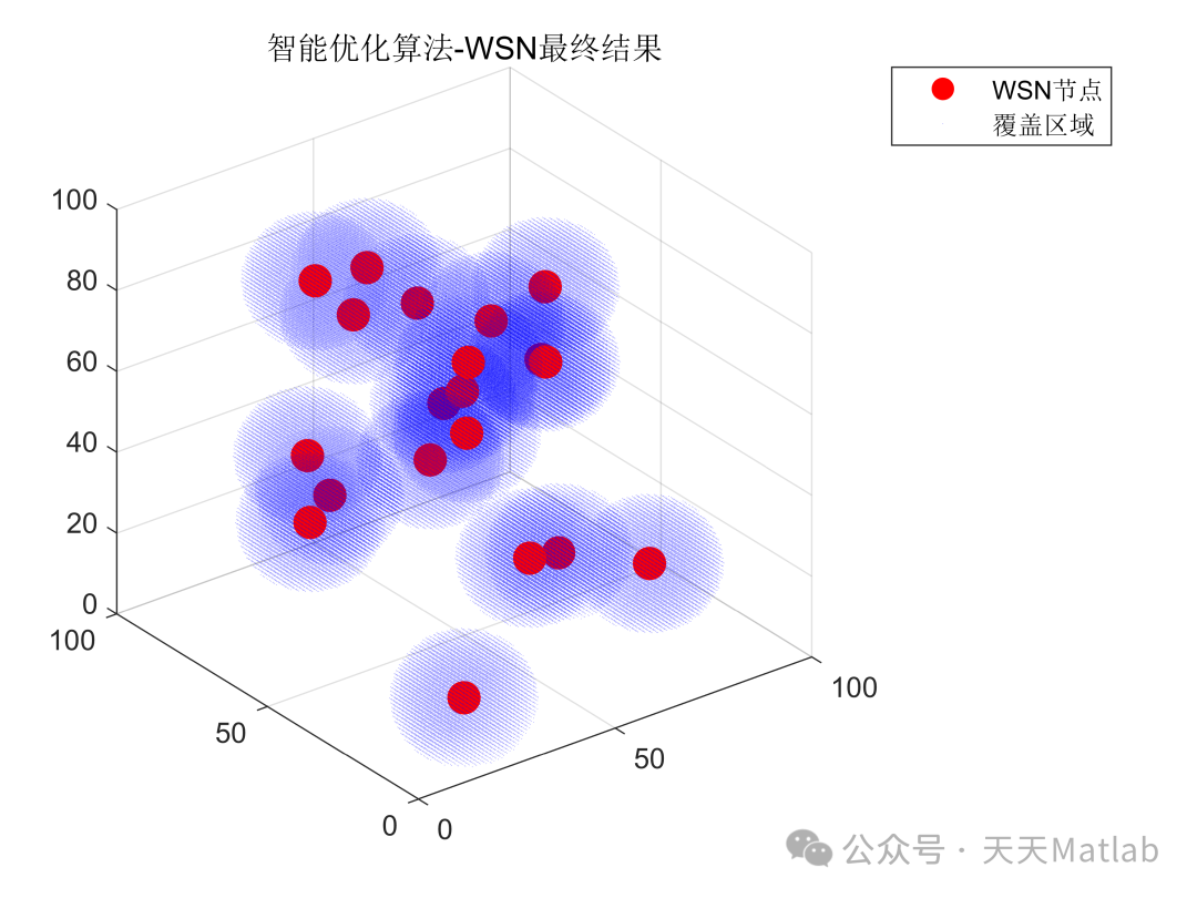 【WSN覆盖优化】基于斑马优化算法ZOA求解无线传感器节点3D覆盖优化问题附Matlab代码-CSDN博客
