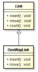 Diagrama de clase UML: clase, herencia e implementación, asociación ...