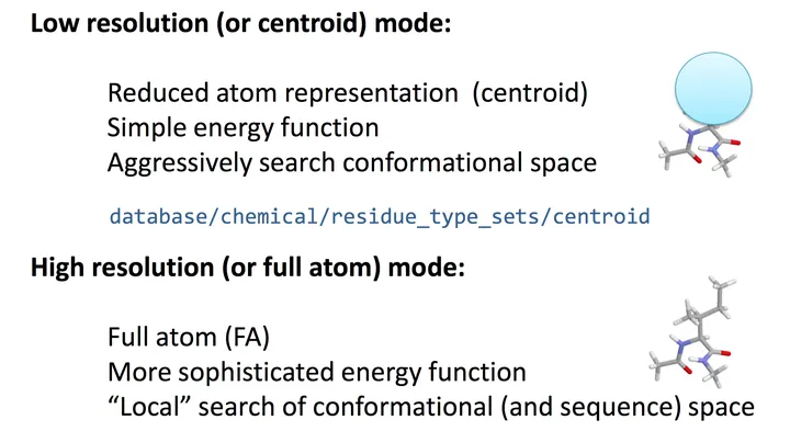 Rosetta基础3: Rosetta能量函数简介_全原子模型 粗粒化模型-CSDN博客
