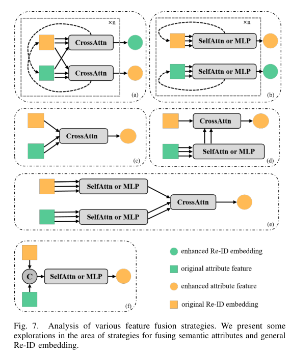 多目标跟踪（MOT）:AttMOT: Improving Multiple-Object Tracking by Introducing Auxiliary Pedestrian ...