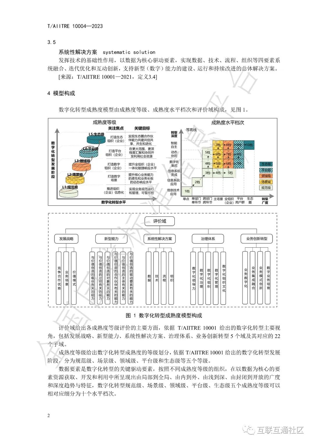 《数字化转型 成熟度模型》（T/AIITRE 10004-2023）-CSDN博客