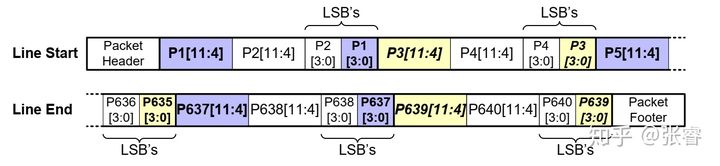 C++ 10bit图像的mipi_raw转raw方法_mipiraw几像素-CSDN博客