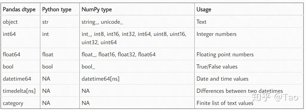 Pandas.read_excel()全参数详解_pandas readexcel参数-CSDN博客