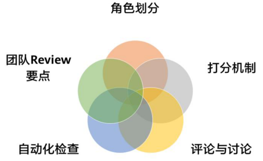 Devops系列之 —— 持续开发与集成(五)华为云 Devcloud 代码托管服务及 Cloudidecloudide 实现原理 Csdn博客