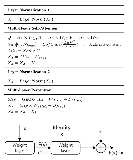 论文精读-ViA A Novel Vision-Transformer AcceleratorBased on FPGA_fpga transformer-CSDN博客