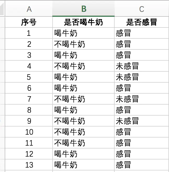 【Python】sklearn.feature_selection chi2基于卡方，特征筛选详解_sklearn chi2-CSDN博客