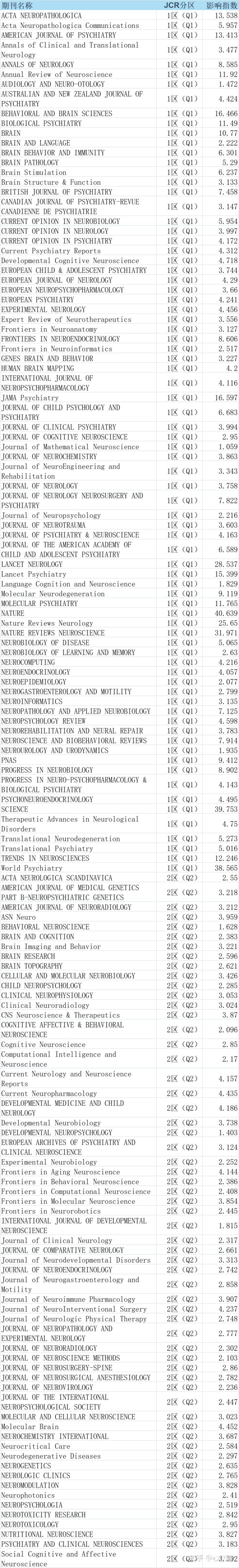 脑科学期刊汇总，想看什么你来决定！_脑科学论文期刊-CSDN博客