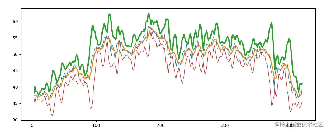 万字详解python的numpy(一文弄懂)python Numpy Csdn博客