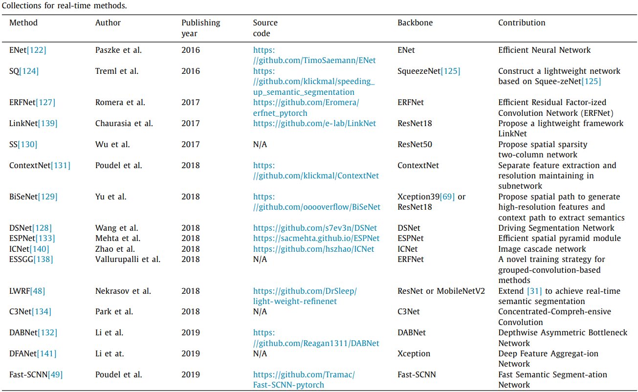 基于不同监督强度分类的语义分割综述：A Breif Survey on Semantic Segmentation with Deep Learning_a brief survey on ...