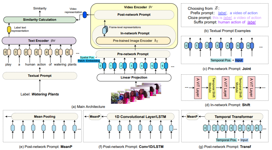一文速览！多模态预训练中的 Prompt 范式-CSDN博客