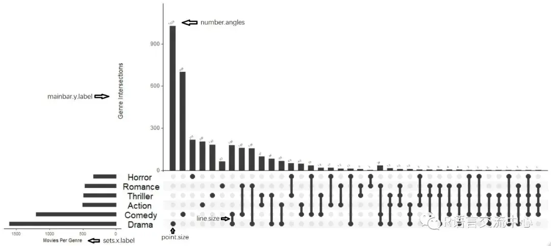 R语言实现高级的韦恩图可视化（UpSetR）_upset图r语言代码-CSDN博客