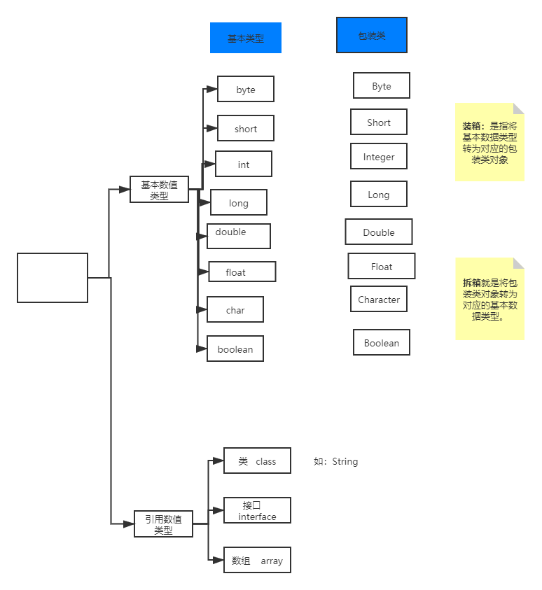 基本数据类型,引用数据类型, 包装类 ,int与integer的关系andand堆、栈、常量池andandjava中的值传递和地址传递地址栏如何传integer Csdn博客