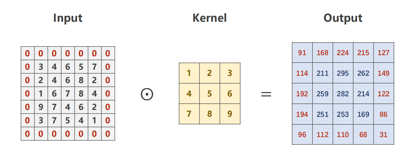 《PyTorch深度学习实践》学习笔记 【5】CNN_1_maxpool1d会改变通道数吗-CSDN博客