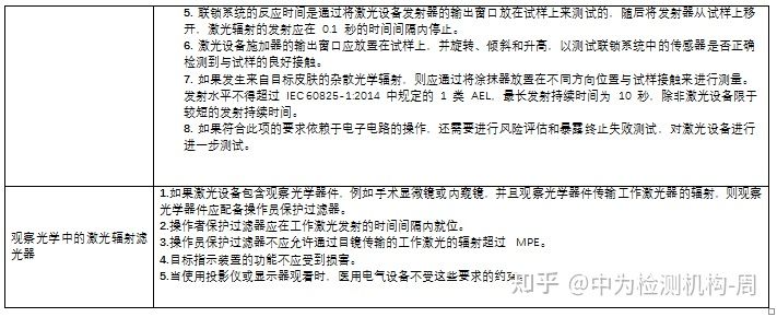 激光检测，GB7247.1，激光等级，对于医用激光产品的特殊要求。_医用激光安全检测-CSDN博客