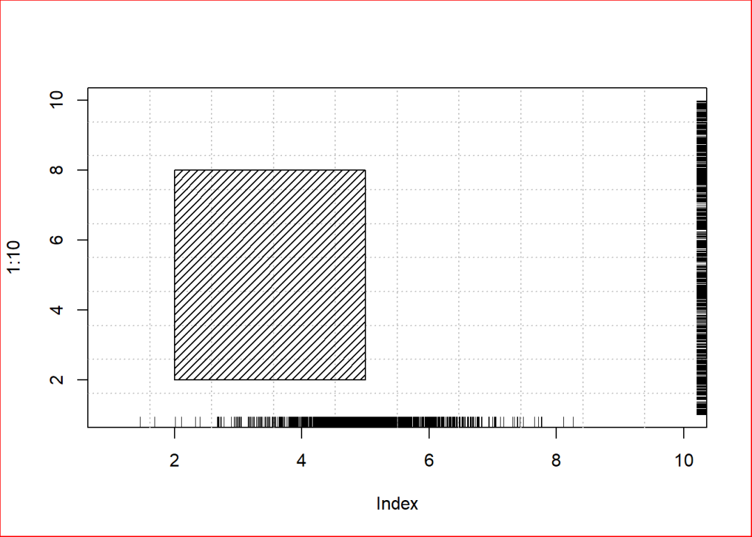 graphics | 基础绘图系统（五）——plot函数功能再探和低级绘图函数-CSDN博客