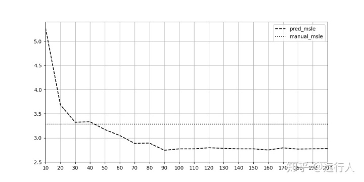 mplfinance画k线图_python出“黑白”曲线图、柱状图（写黑白论文用）-CSDN博客