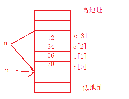 extern、struct等关键字_extern struct-CSDN博客