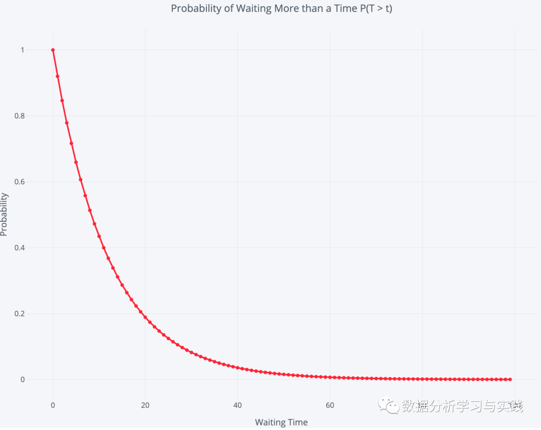 泊松分布的分布函数_如何深刻理解泊松分布？-CSDN博客