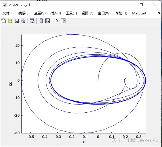 output怎么用_用MatCont分析非线性动力学方程组（二）_weixin_39726379的博客-CSDN博客