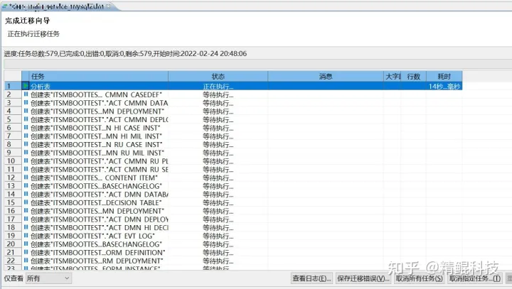 MySQL数据库迁移至达梦(DM8)数据库的思路_mysql转达梦方案_duanyu368的博客-CSDN博客