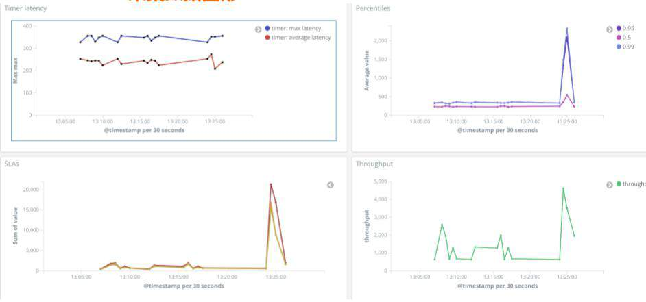 9. Spring Boot2.5 实战 – 应用程序性 能监控_springboot 2.5.0 微服务监控-CSDN博客