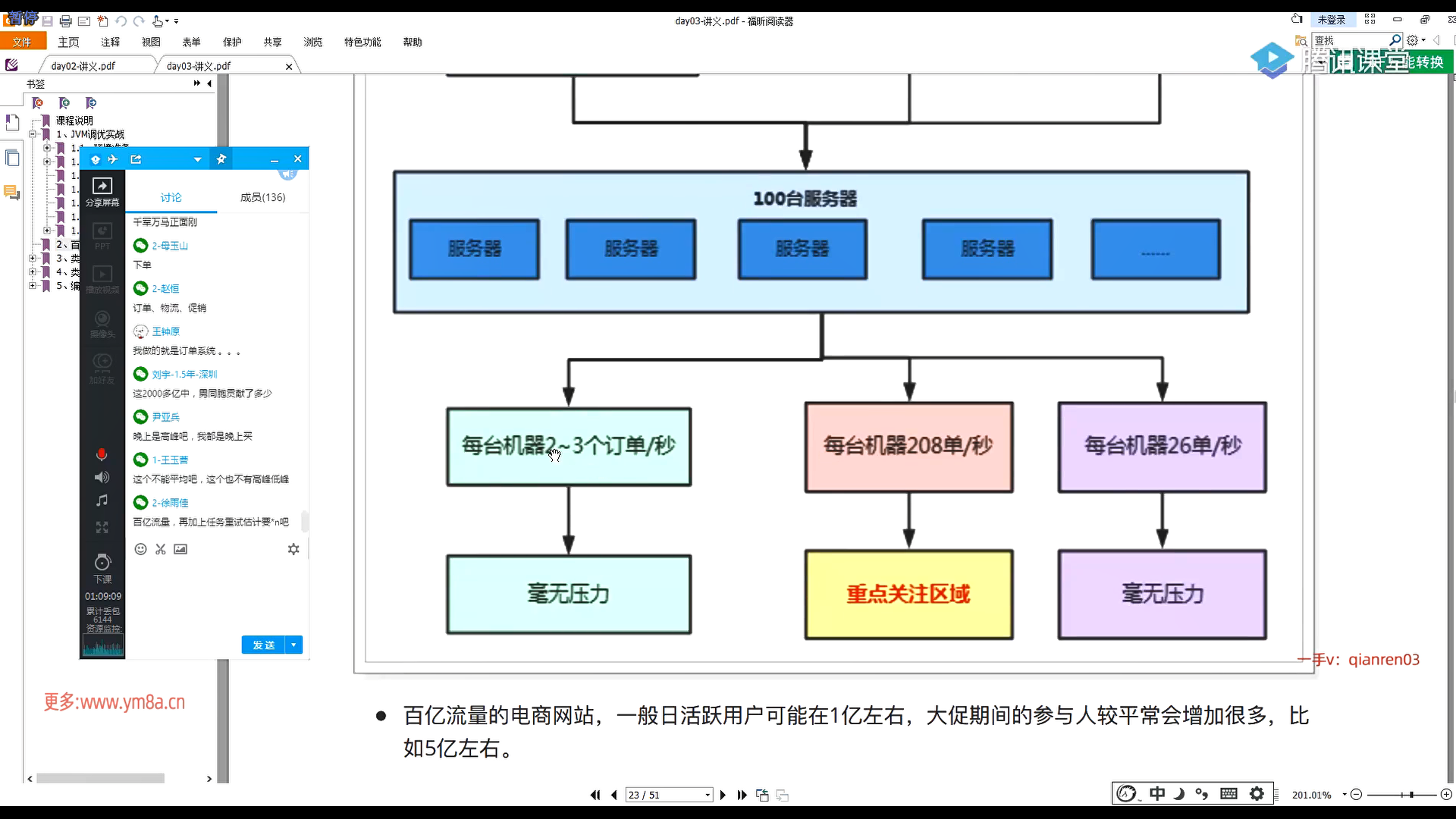 08大促高并发系统下jvm如何调优指导4 一般有用 看1 Csdn博客 