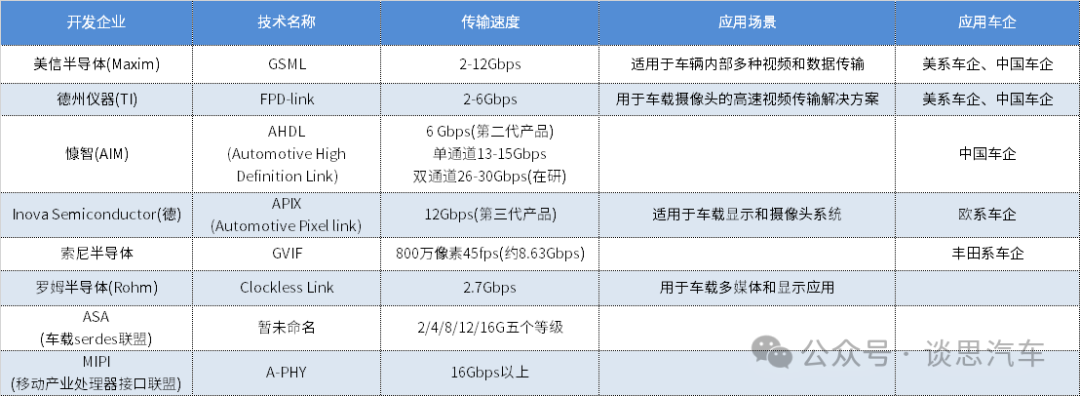 汽车以太网发明人押宝SerDes！一文详解车载SerDes技术_车载serdes芯片是干嘛用的-CSDN博客