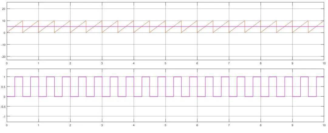 matlab pwm如何设计,原来PWM这么简单！！-CSDN博客