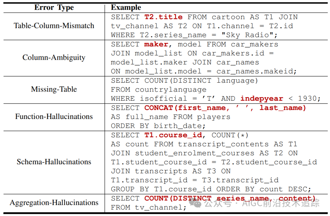 复旦大学 PURPLE：让大语言模型成为更好的SQL编写者_purple: making a large language model a ...