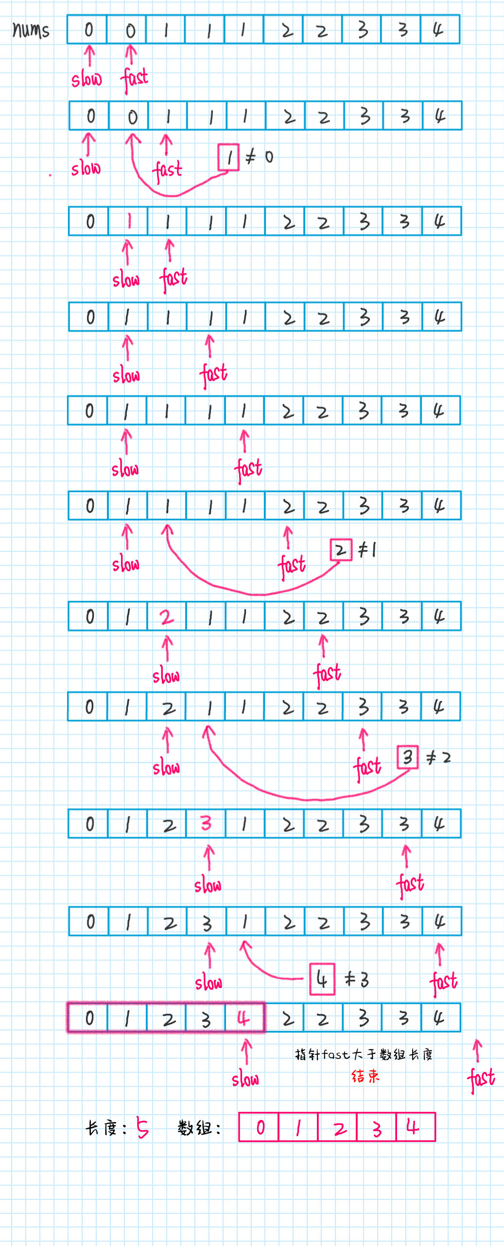 Leetcode 笔记2_python optional listnode_maisie_gao的博客-CSDN博客