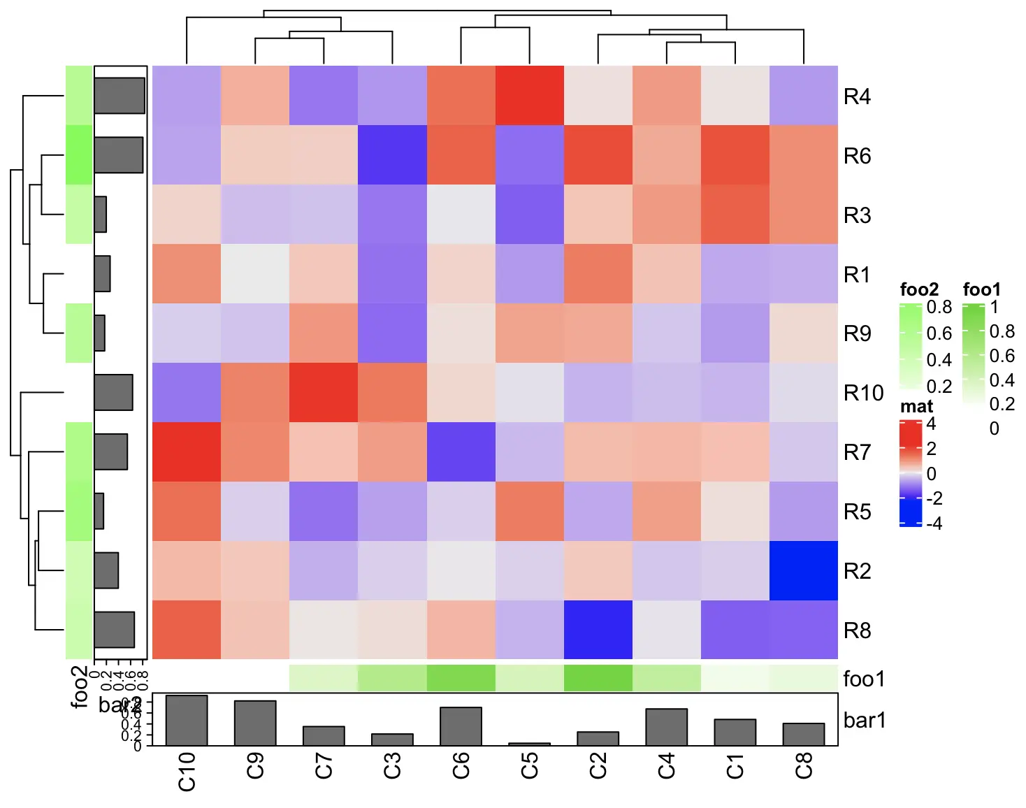 R 数据可视化 —— 聚类热图 ComplexHeatmap(二)注释-CSDN博客