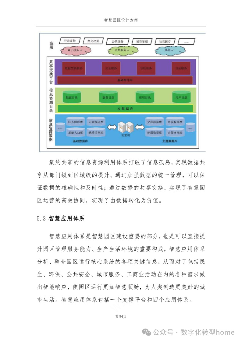 智慧园区软件平台设计方案 1128页-CSDN博客