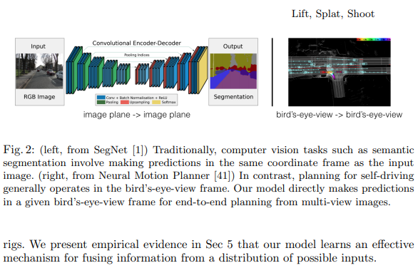 经典文献阅读之--FlashOcc(快速且内存高效的占用预测模块)-CSDN博客