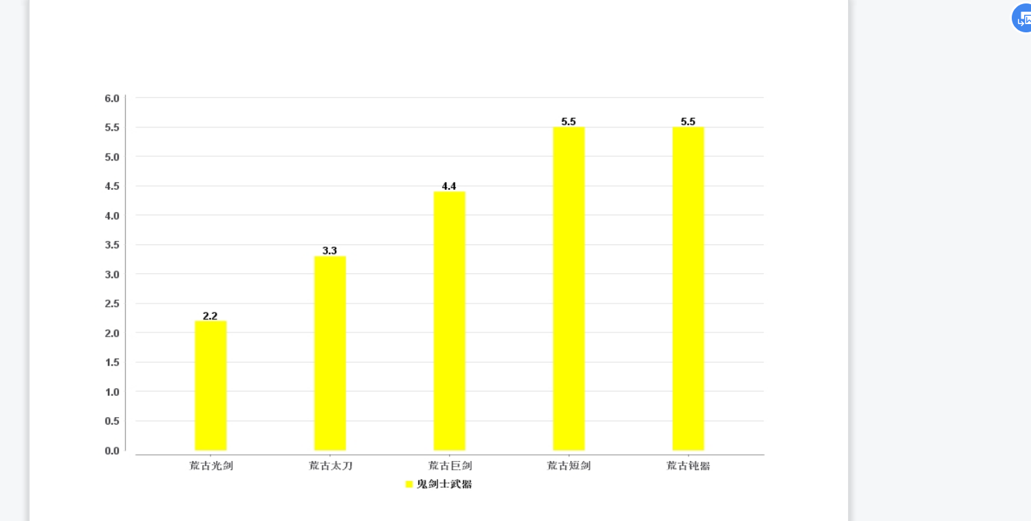 Java使用jfreechart生成pdf图表_java中如何将数组转换成折线图导出为pdf文件-CSDN博客