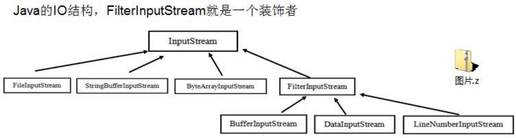 装饰者模式(八)_装饰者模式星巴克-CSDN博客