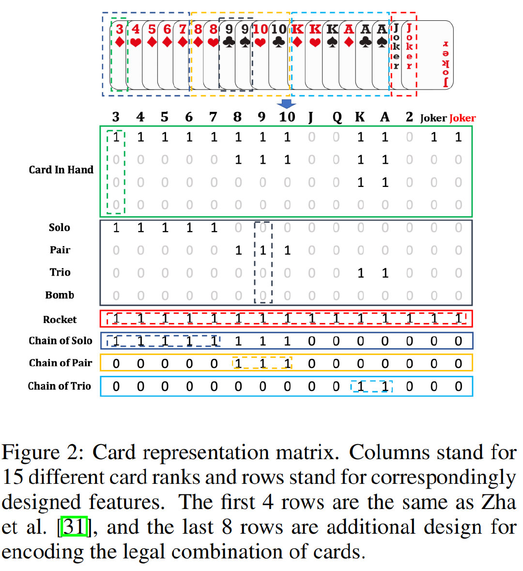 【论文阅读】PerfectDou: Dominating DouDizhu with Perfect Information Distillation-CSDN博客