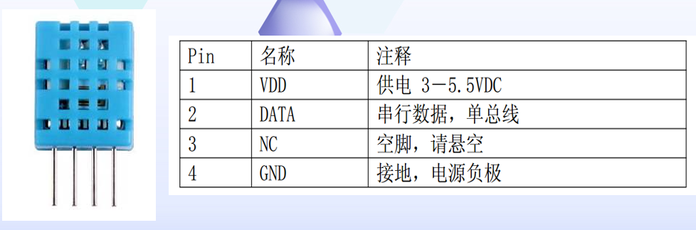 ZigBee连接DHT11传感器_dht11与zigbee终端 通信协议-CSDN博客