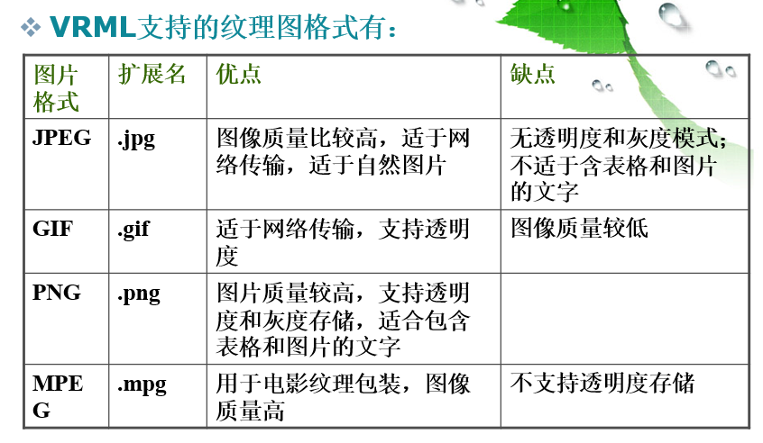 虚拟现实笔记_vrml的空间系统z轴-CSDN博客
