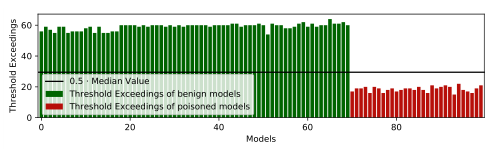 【论文阅读笔记】DeepSight: Mitigating Backdoor Attacks in Federated Learning Through Deep Model ...