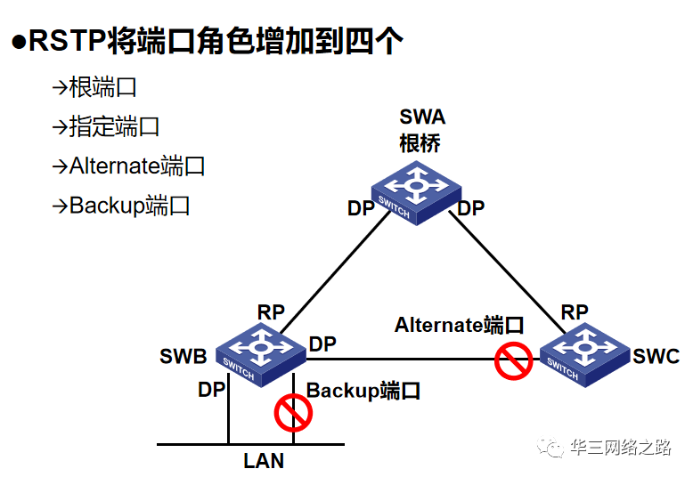 RSTP与MSTP协议概述_mstp rstp-CSDN博客