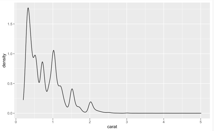 R语言ggplot2::geom_density绘制概率密度图-CSDN博客
