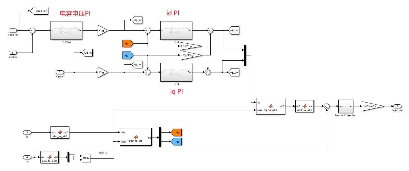 DFIG控制4：网侧变换器控制_网侧变换器输出功率线性化-CSDN博客
