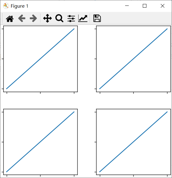 Matplotlib进阶教程：布局讲解_是山月呀的博客-CSDN博客
